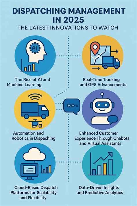 Dispatching Management In 2025 The Latest Innovations To Watch