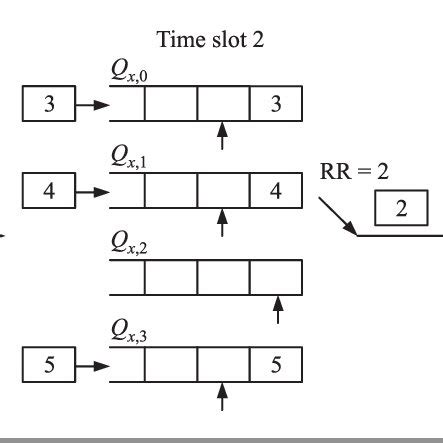 The Example Of Buffer Operation With One Pointer Download Scientific Diagram