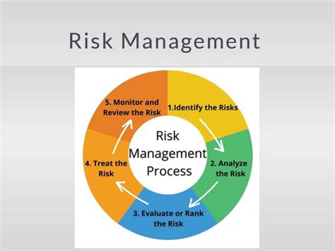 Risk Monitoring And Control Mission Control