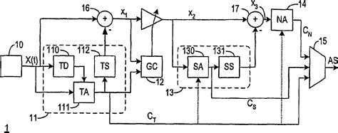 Low Bit Rate Audio Encoding Eureka Patsnap