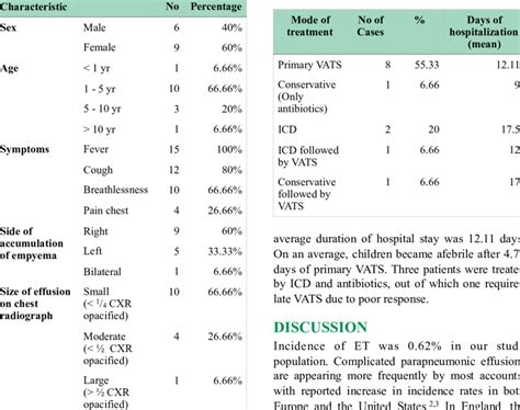 A Comparison Between Both Groups Regarding Outcome Download