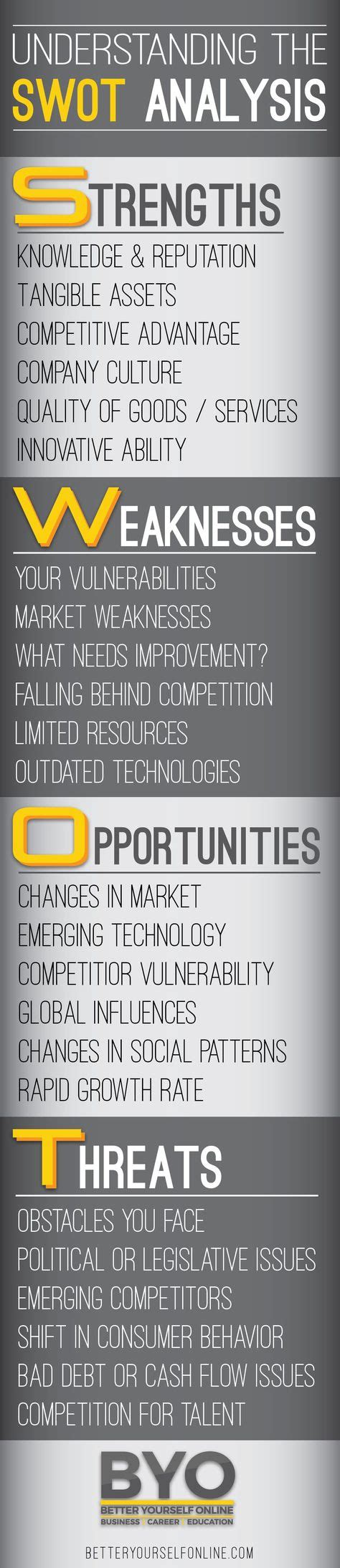 Lean Six Sigma Cheat Sheet