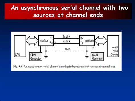 Ppt Embedded Microcomputer Systems Design Powerpoint Presentation