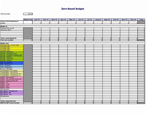 Household Expense Sheet New Spreadsheet Examples Spending Tracker Throughout Spending Tracker