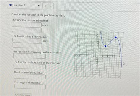 Solved Consider The Function In The Graph To The Right Chegg