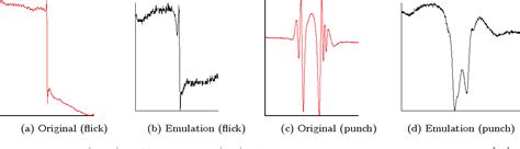 Figure 12 From Using Program Analysis To Synthesize Sensor Spoofing