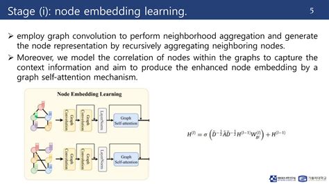 Exploring Attention Mechanism For Graph Similarity Learning Pptx