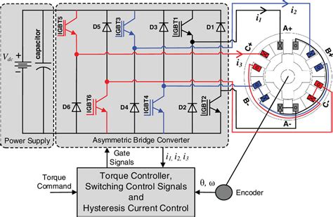 A 6 4 Switched Reluctance Motor With Each Phase Connected To Asymmetric Download Scientific