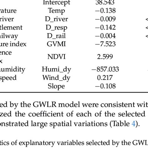 parameter estimation of explanatory variables by the glr model