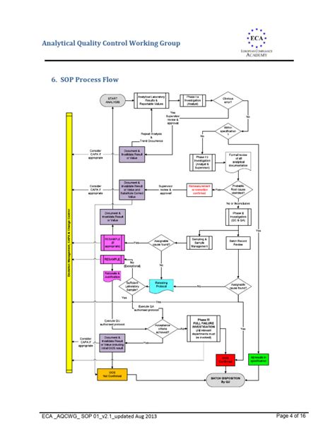 Oos Investigation Workflow In Pharmaceutical Industry Pdf