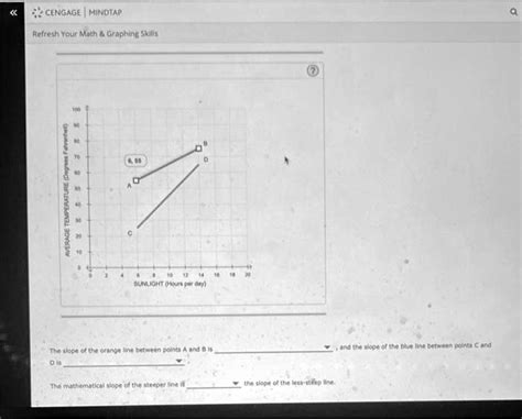 Cengagemindtap A Refresh Your Math Graphing Skills Sunlighthours Per
