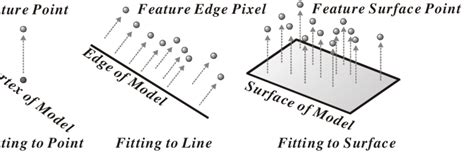 Fitting Model To Versatile Data Sources Download Scientific Diagram