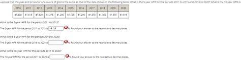 Solved What Is The 5 Year Hpr For The Period 2011 To 2015