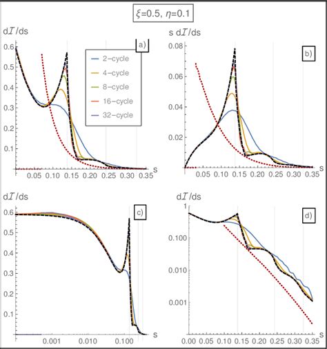 The Photon Spectrum From Nonlinear Compton Scattering In A Circularly