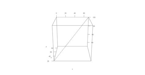 Make Numerous Groups Easily Distinguishable On D Plot Produced By Plot D Function Of Rgl R