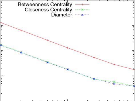 Strong Scaling Behavior Download Scientific Diagram