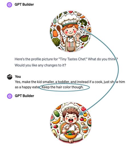 Riding The Gpt Rollercoaster A Usability Review Of Openais Gpts