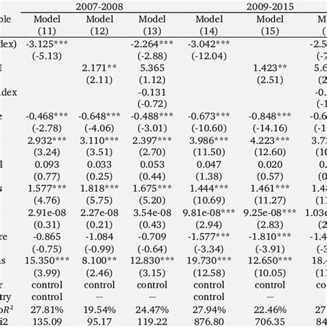 sub sample descriptive statistics sub sample of modified opinions