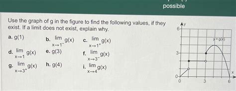 Solved Possibleuse The Graph Of G In The Figure To Find The