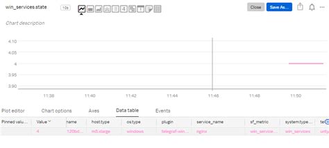 Splunk Observability Cloudでサービス プロセス監視