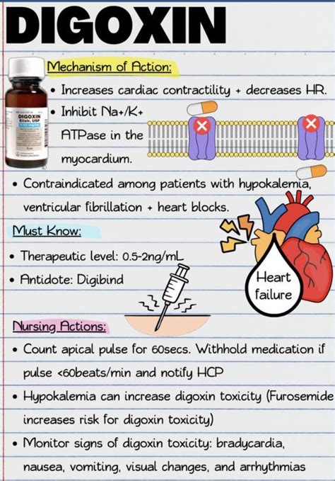 Digoxin Nursingschool Nursingstudent Study Image Credits Nursing