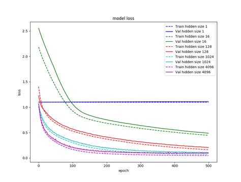 Overfitting Cannot Overfit On The Iris Dataset Cross Validated