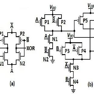 A Proposed XOR Circuit And B Proposed XNOR Circuit Download Scientific Diagram