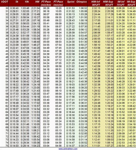 Jack Daniels Vdot Chart