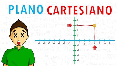 Matematica Facil El Plano Cartesiano Images