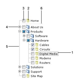 ASP NET TreeView Control Component Parts
