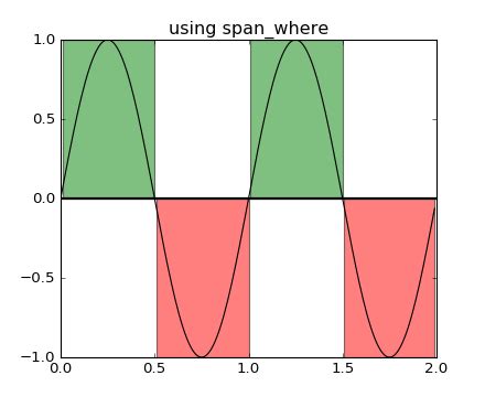 Api Example Code Span Regions Py Matplotlib 1 5 0 Documentation