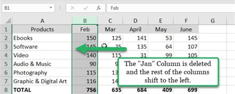 How To Delete Columns In Excel The Right Way Spreadsheeto