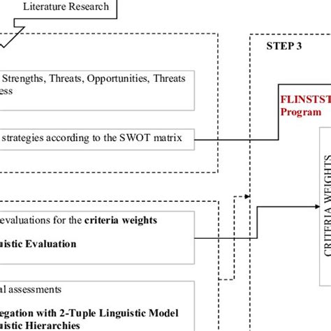 First Level Criteria Importance In The 2 Tuple Form Download