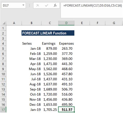 Forecast Linear Function Formula Examples How To Use
