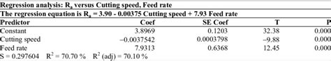 Analysis Surface Roughness Values Cutting Speed And Feed Rate For Download Scientific Diagram