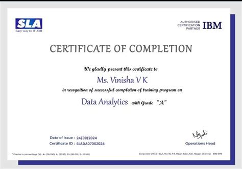 Vinisha Kandhaguru On Linkedin Dataanalytics Ibm Datascience Learningneverstops