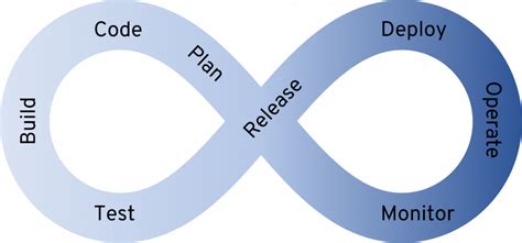 HiDALGO Adopts DevOps And CI CD For Seamless Supercomputer Deployments