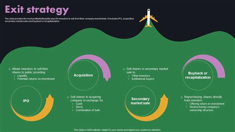 Exit Strategy Boxc Investor Funding Elevator Pitch Deck Ppt Slide