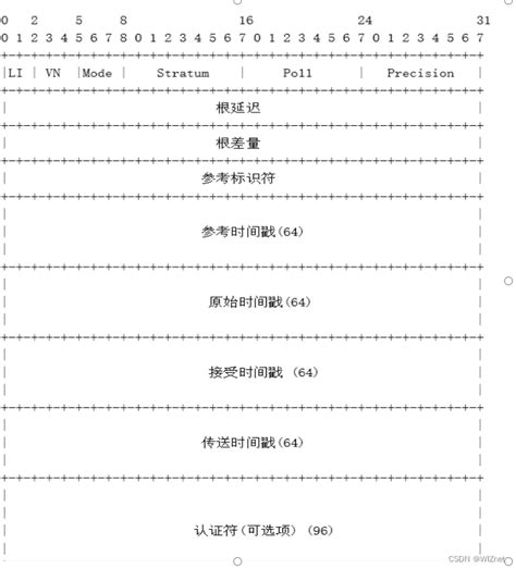 w5500 evb pico通过sntp获取网络时间（十一） ntp w5500 csdn博客