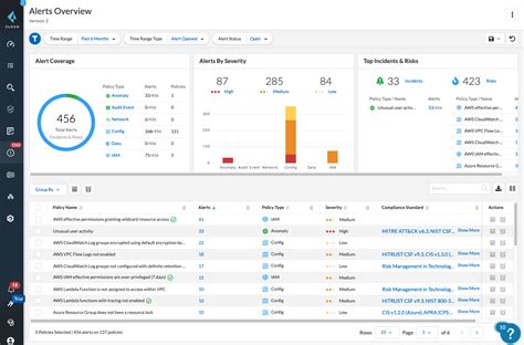 Palo Alto Networks Shifts Left With Prisma Cloud 30