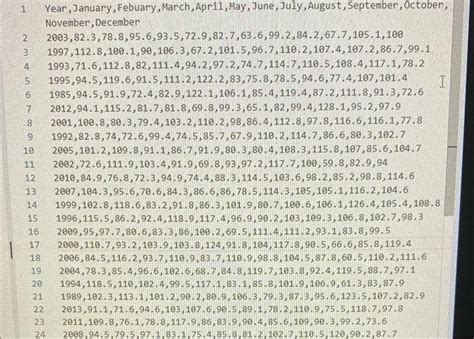 solved a rainfall class write a rainfall class that stores