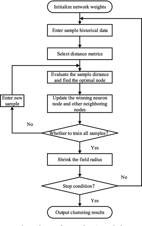 figure 1 from a two stage scuc model for distribution networks