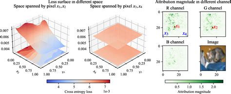 figure 1 from lp bfgs attack an adversarial attack based on the
