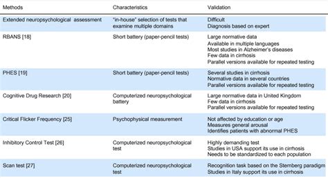 New Assessment Of Hepatic Encephalopathy Journal Of Hepatology