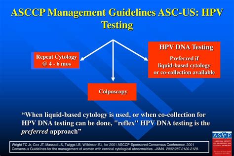 Ppt Management Of The Abnormal Pap Smear Cervical Dysplasia And Cervical Cancer Powerpoint