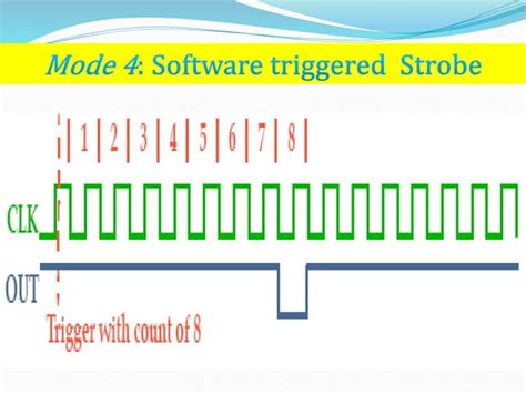 8254 Programmable Interval Timer By Vijay Pptx
