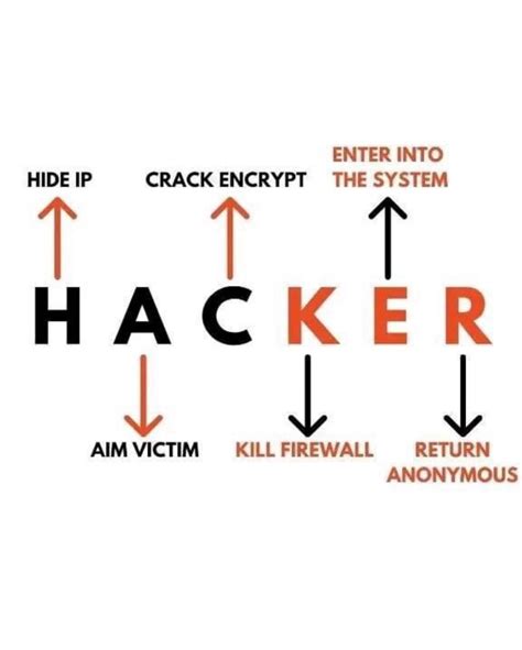 Hammad Shah On Linkedin Cyber Cyberaware Cyberawareness Cybersecurity