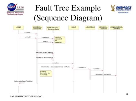 Printable Fault Tree Analysis Diagrams Solution Conceptdraw Fault Tree
