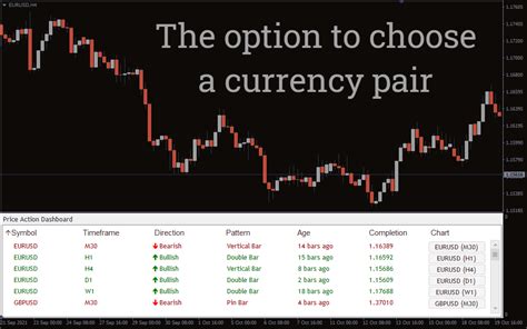 Candlestick Patterns Indicator Mt4 Aierior