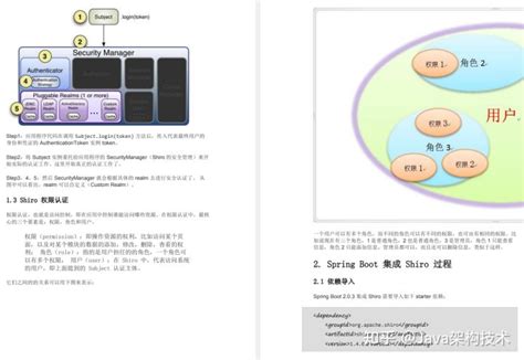 Java程序员：阿里巴巴开源springboot深度理解，实现全面进阶阿里会用springboot吗 Csdn博客